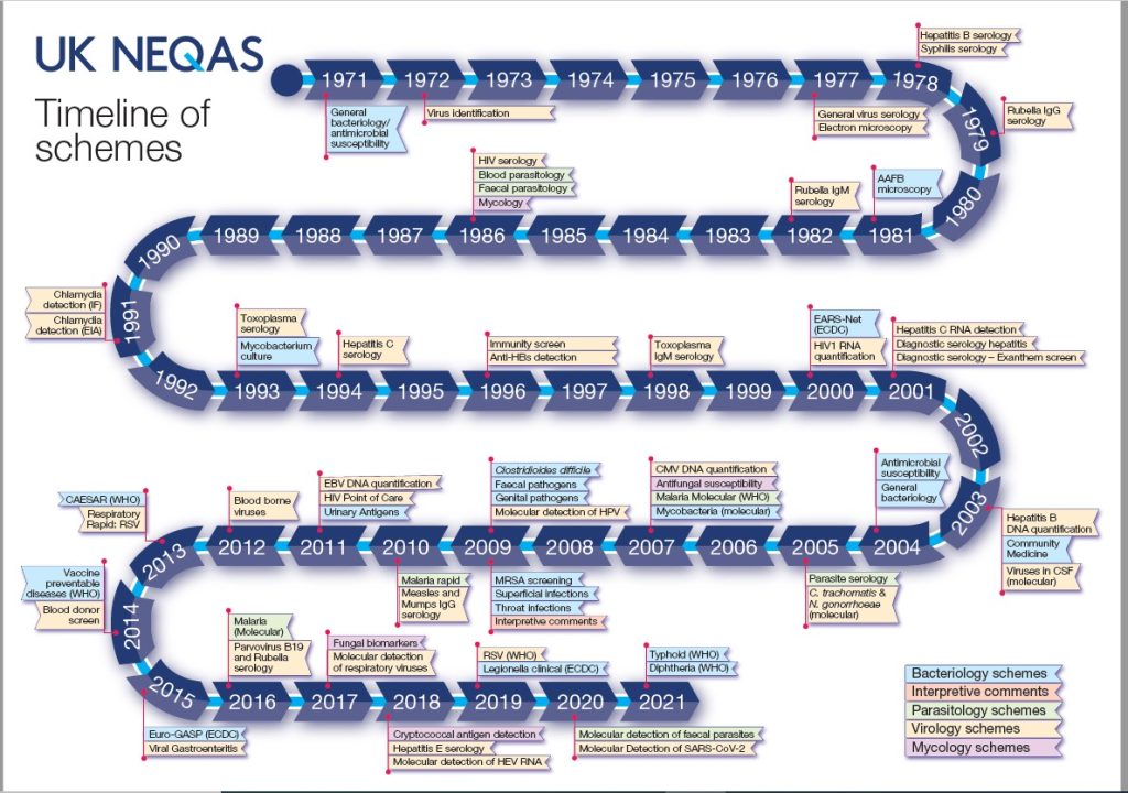 UK NEQAS – Mikrobiyoloji – Karca Medikal